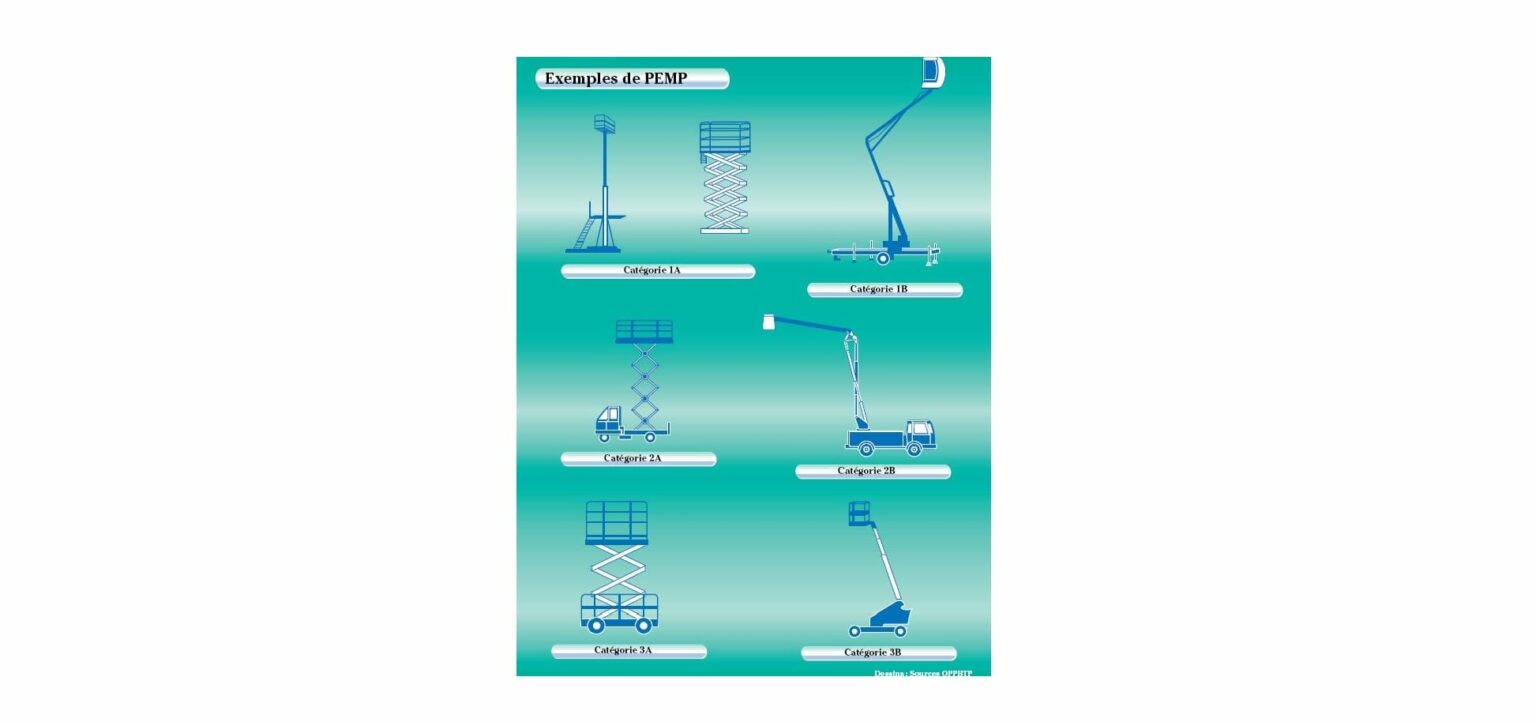 norme EN 280 - UNM - Focus norme